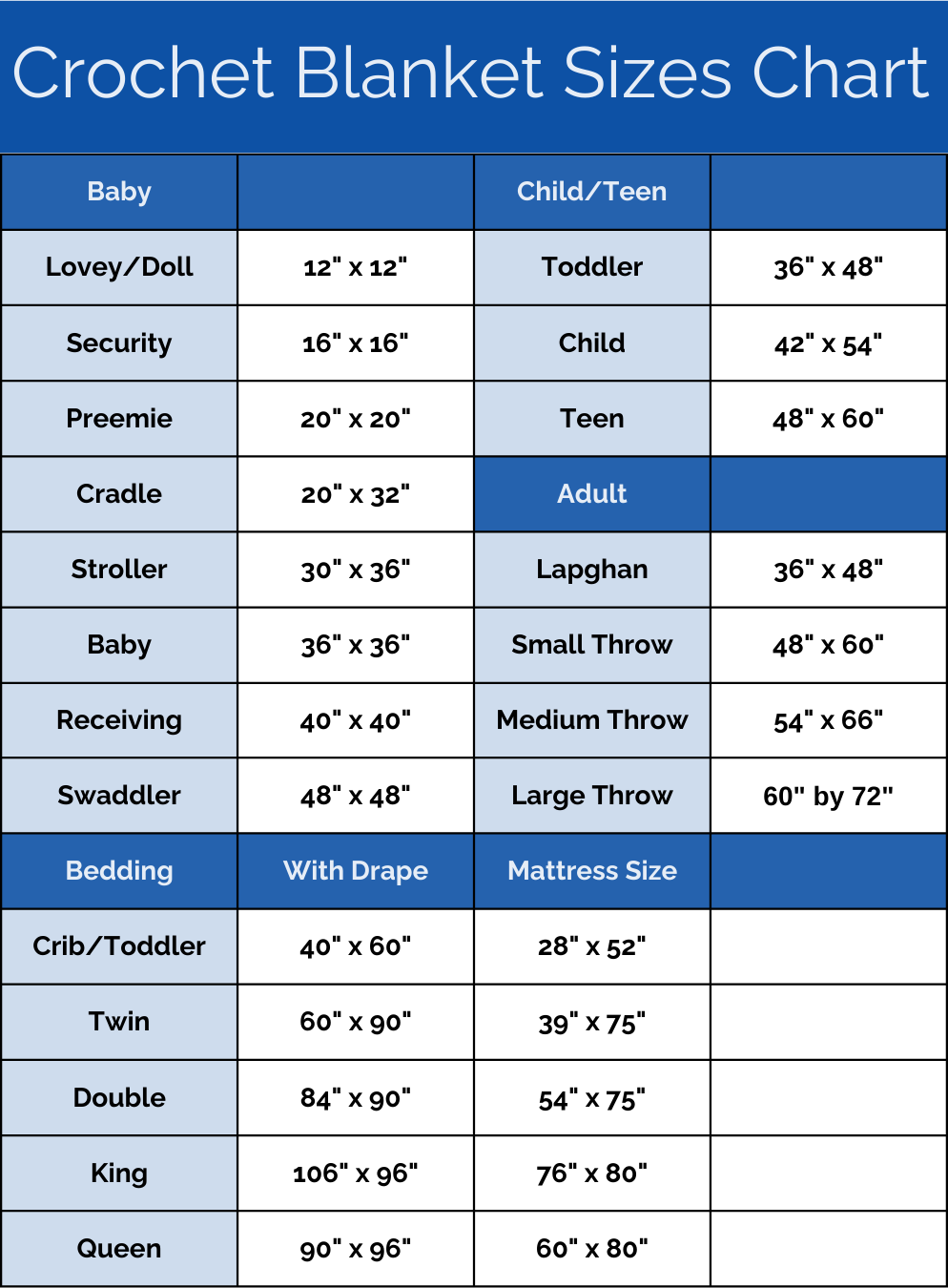 Crochet Blanket Pattern - Hdc V-st and Tr - CrochetNCrafts
